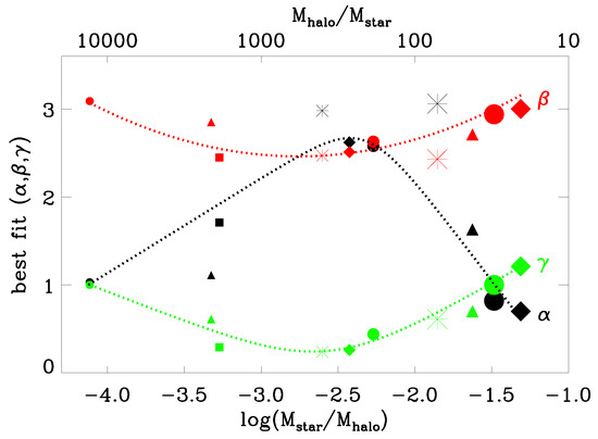 Review of Solutions to the Cusp-Core Problem of the ΛCDM Model
