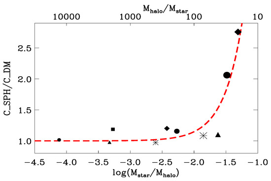 Review of Solutions to the Cusp-Core Problem of the ΛCDM Model