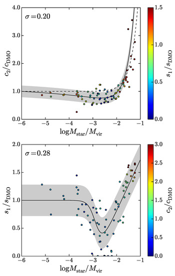 Review of Solutions to the Cusp-Core Problem of the ΛCDM Model