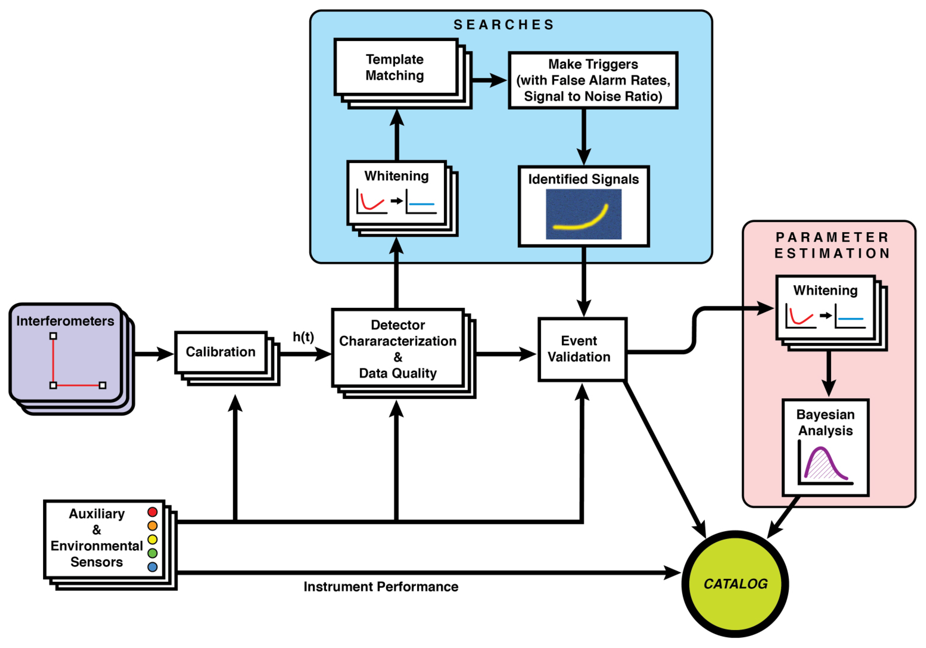 Galaxies Free Full Text Detector Characterization And Mitigation Of