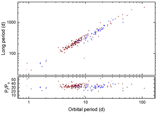 Galaxies | Free Full-Text | Accretion Disks and Long Cycles in β Lyrae ...