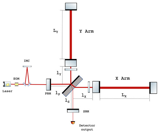 Detecting Gravitational Waves with Advanced Virgo