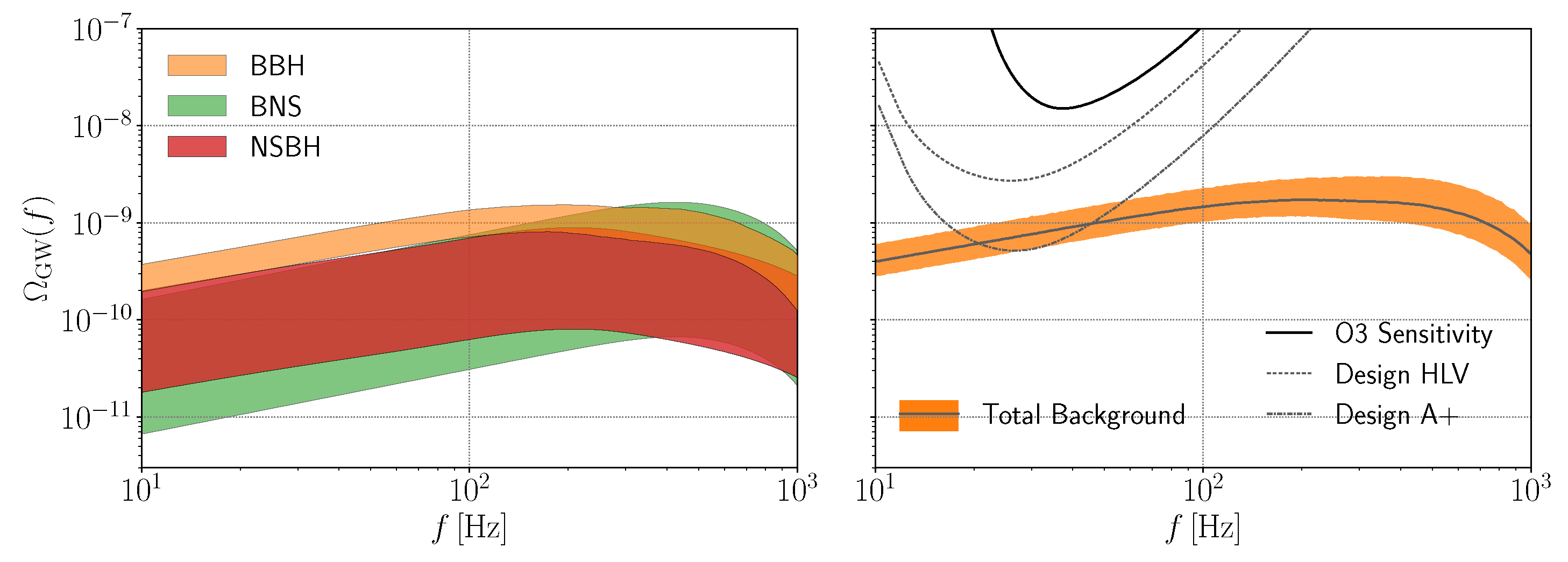 Stochastic Gravitational Wave Backgrounds Current Detection Efforts And Future Prospects