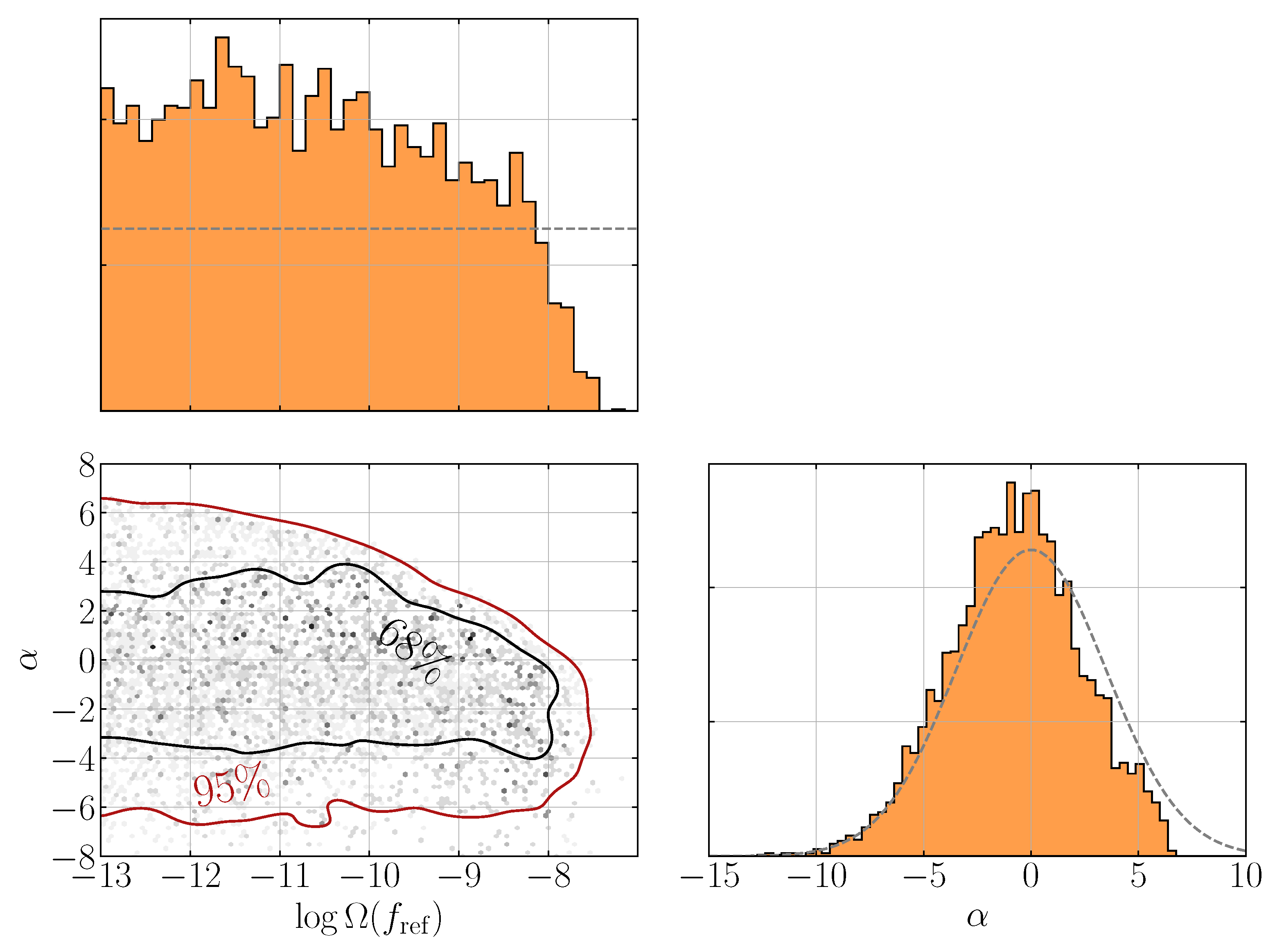 Stochastic Gravitational Wave Backgrounds Current Detection Efforts And Future Prospects