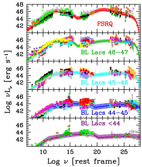 The Blazar Sequence and Its Physical Understanding