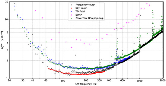 Galaxies | An Open Access Journal from MDPI