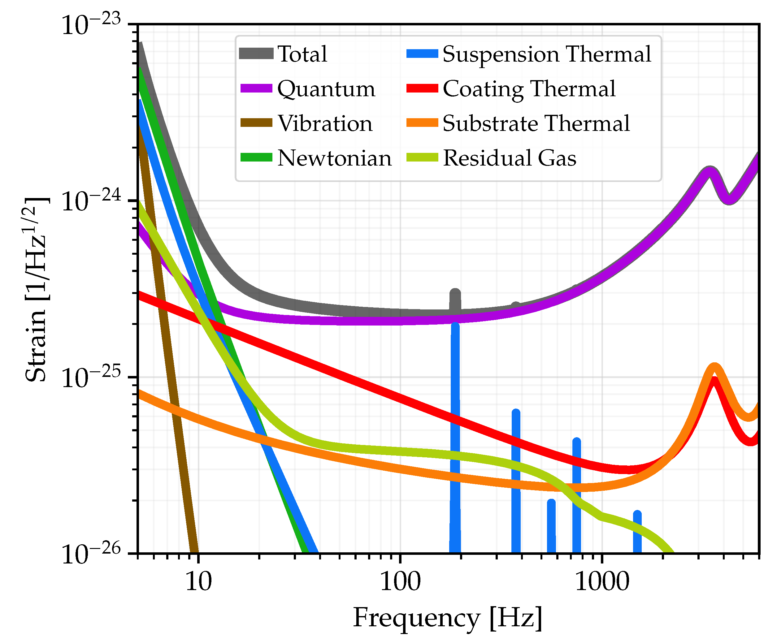 Galaxies | Free Full-Text | Cosmic Explorer: A Next-Generation Ground ...