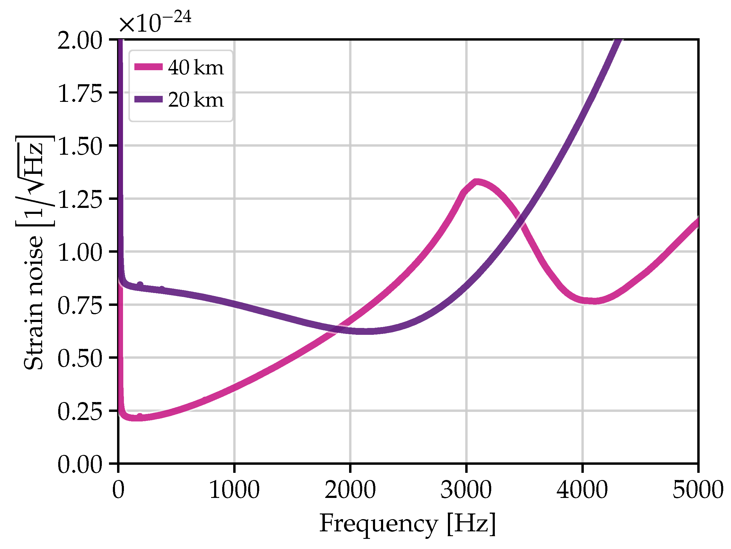 Galaxies | Free Full-Text | Cosmic Explorer: A Next-Generation Ground ...