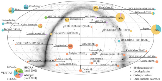 Asimov Foundation Map