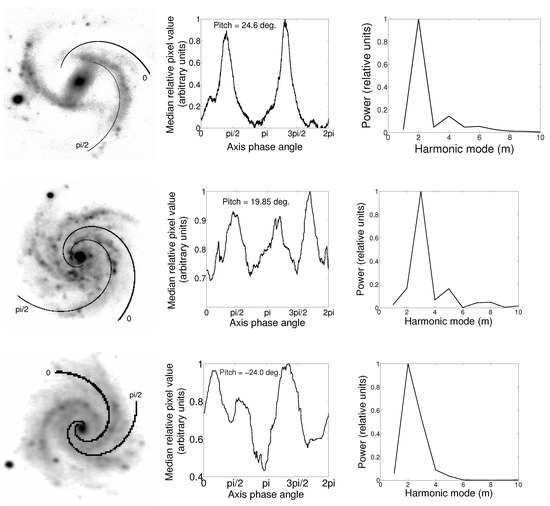 Galaxies | An Open Access Journal from MDPI