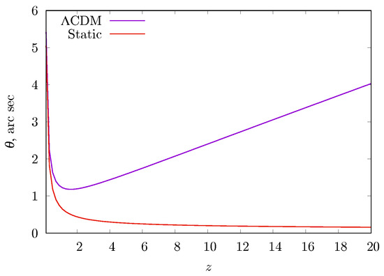 Cosmological Model Tests with JWST