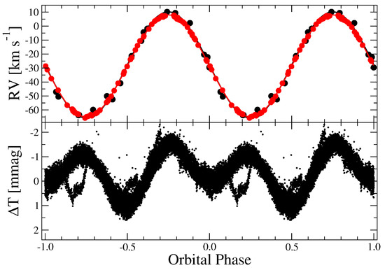 Refining Orbits of Bright Binary Systems