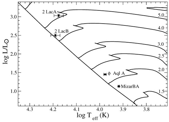 Refining Orbits of Bright Binary Systems