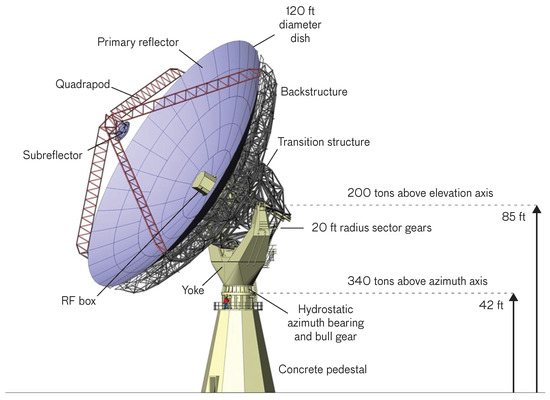 The Haystack Telescope as an Astronomical Instrument