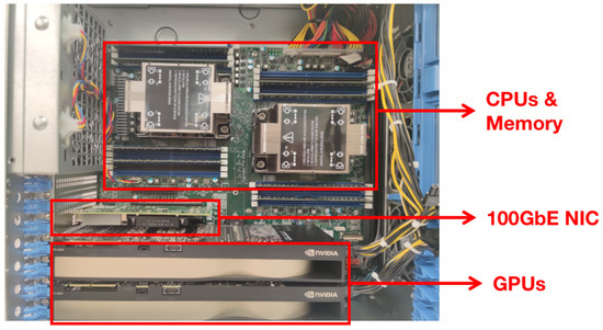 Prospects of GPU Tensor Core Correlation for the SMA and the ngEHT