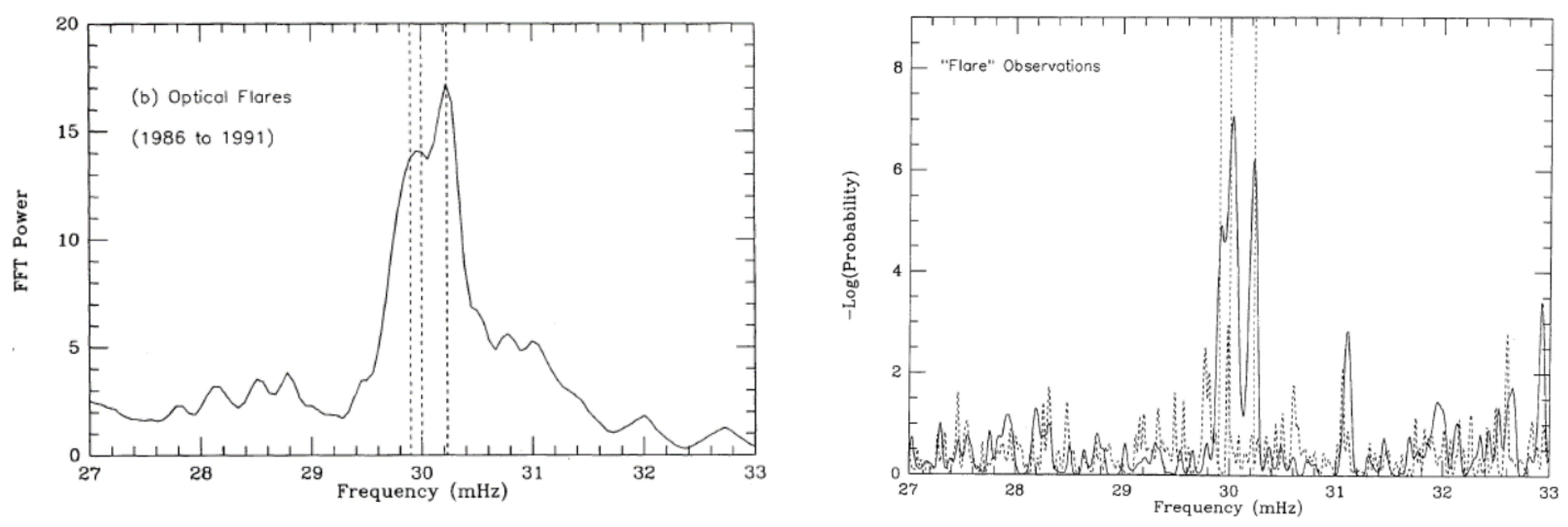 Spun-Up Rotation-Powered Magnetized White Dwarfs in Close Binaries as ...
