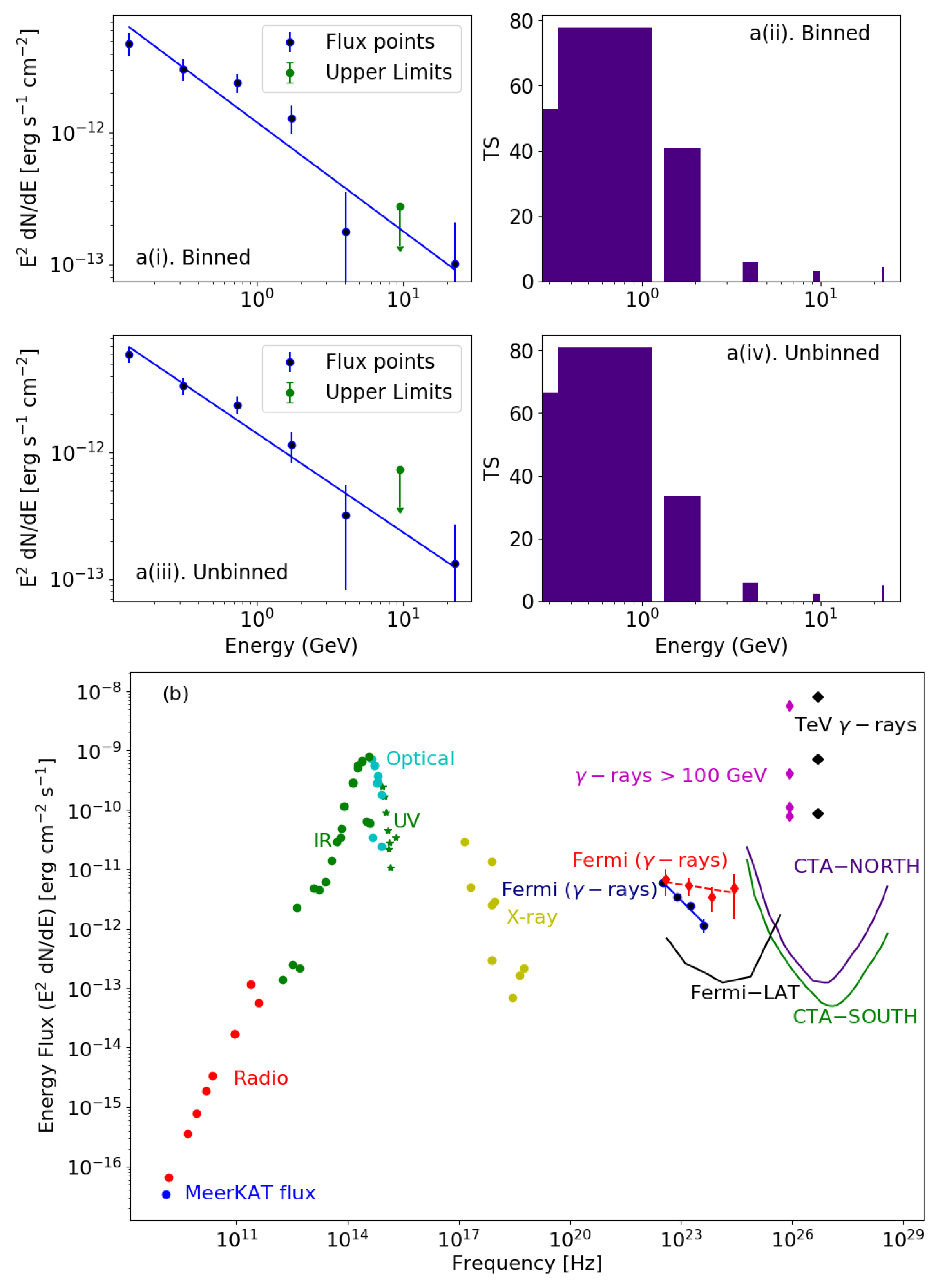 Spun-Up Rotation-Powered Magnetized White Dwarfs in Close Binaries as ...
