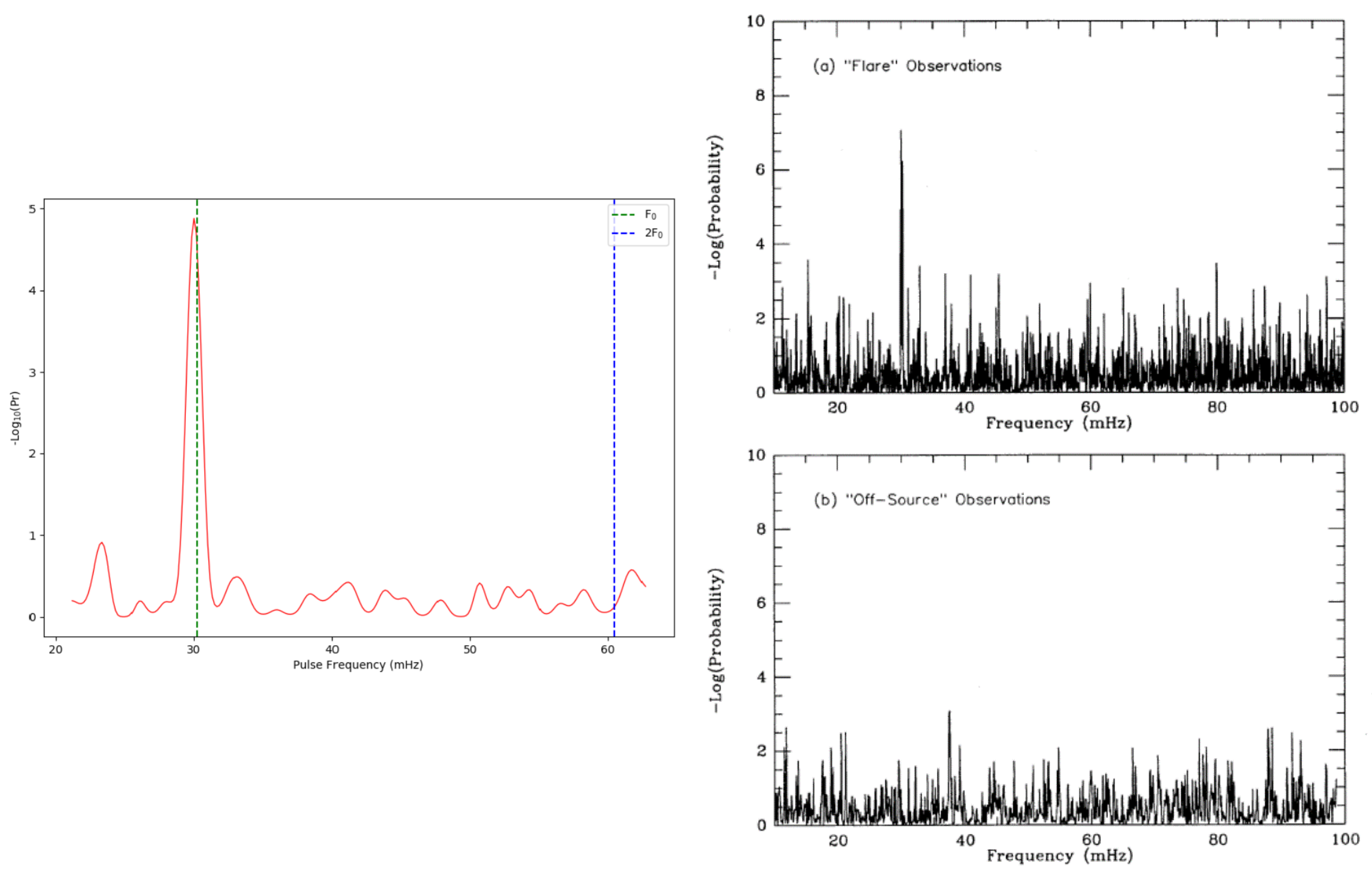 Spun-Up Rotation-Powered Magnetized White Dwarfs in Close Binaries as ...