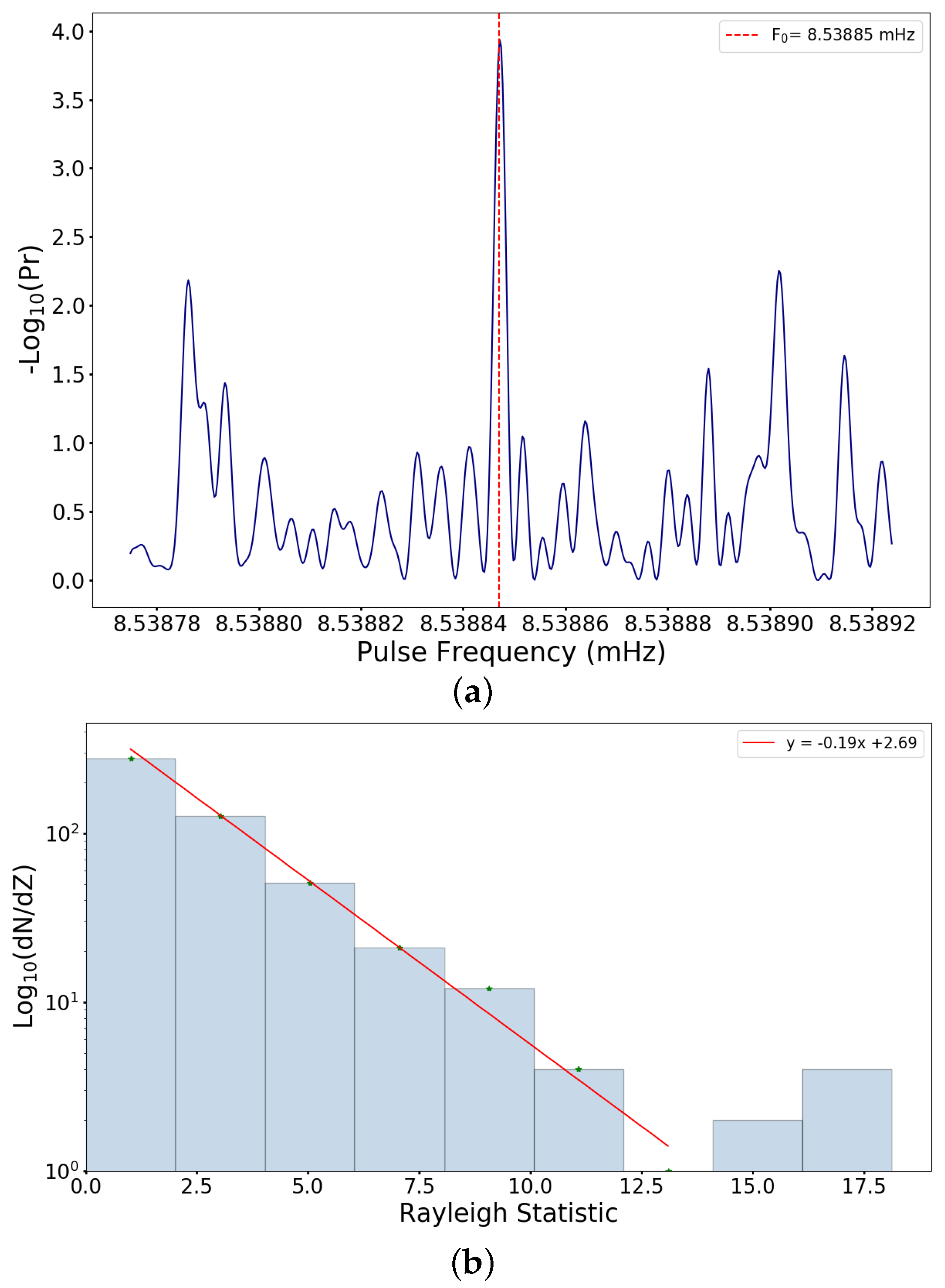 Spun-Up Rotation-Powered Magnetized White Dwarfs in Close Binaries as ...