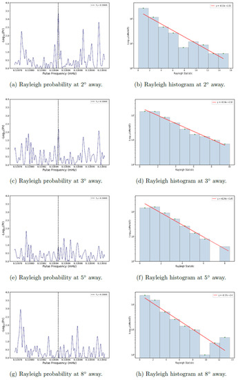 Spun-Up Rotation-Powered Magnetized White Dwarfs in Close Binaries as ...