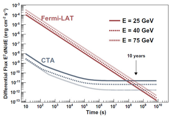 Spun-Up Rotation-Powered Magnetized White Dwarfs in Close Binaries as ...