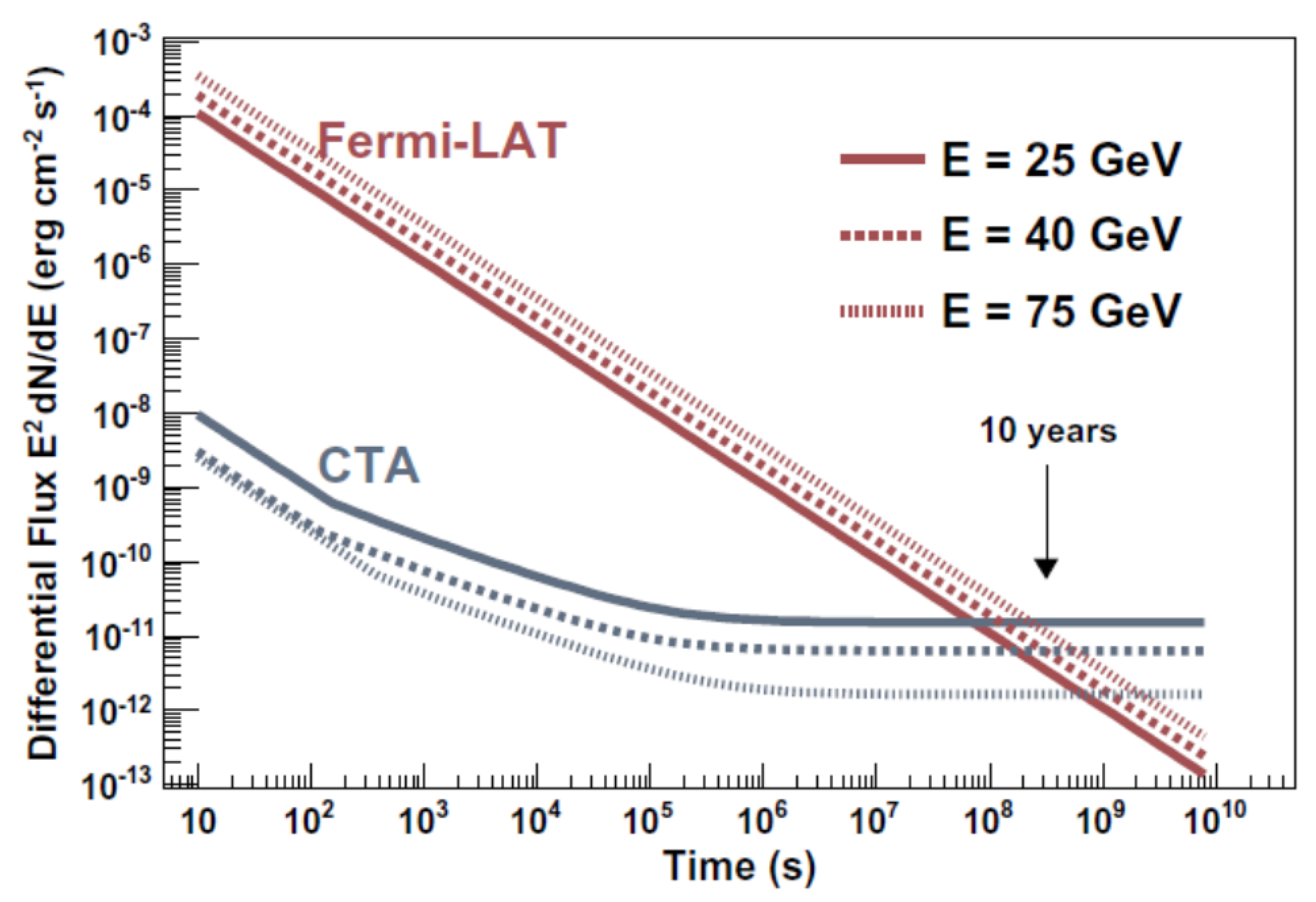 Spun-Up Rotation-Powered Magnetized White Dwarfs in Close Binaries as ...