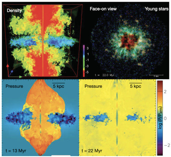 Jet Feedback in Star-Forming Galaxies