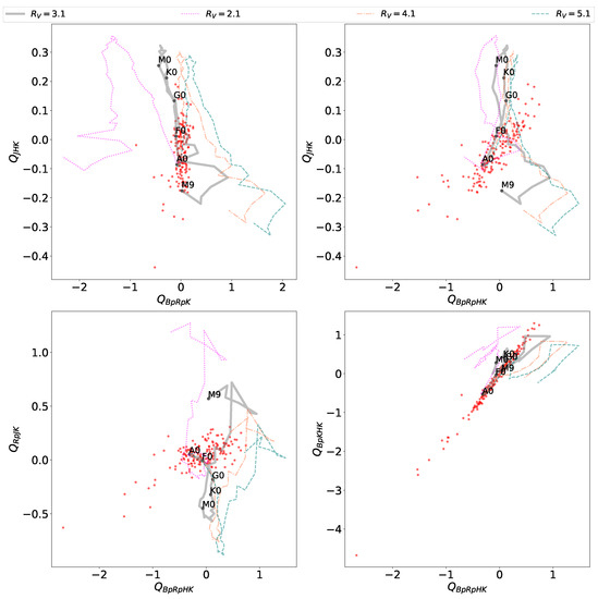 Galaxies | Free Full-Text | Reddening-Free Q Parameters to Classify B ...