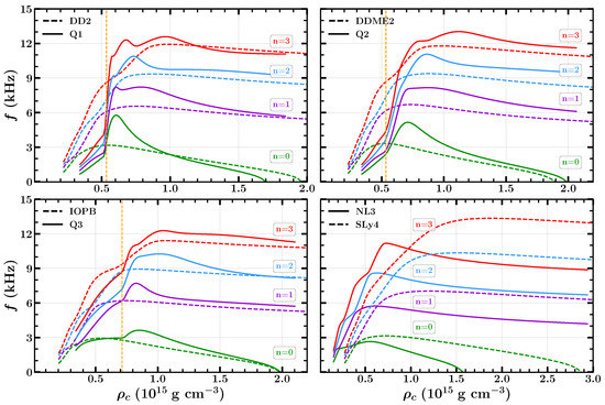 Radial Oscillations in Neutron Stars from Unified Hadronic and ...