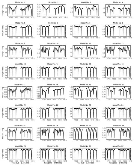 Galaxies | Free Full-Text | Synthetic Light Curve Design for Pulsating Binary Stars to Compare ...