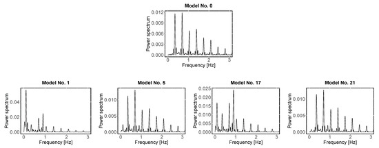 Galaxies | Free Full-Text | Synthetic Light Curve Design for Pulsating Binary Stars to Compare ...