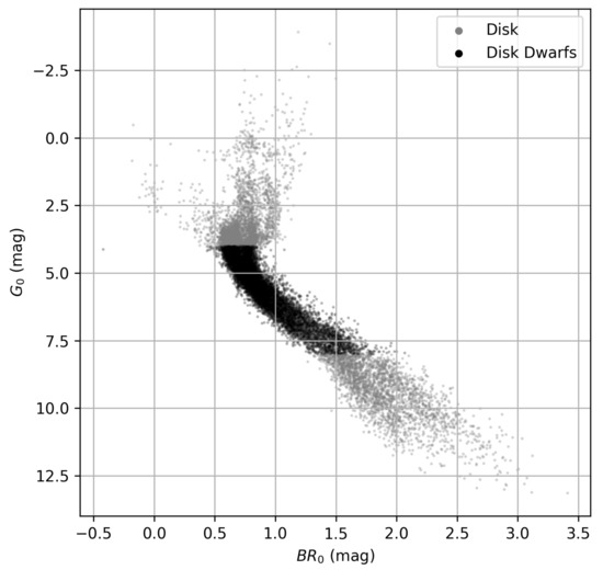 Vertical Structure of the Milky Way Disk with Gaia DR3