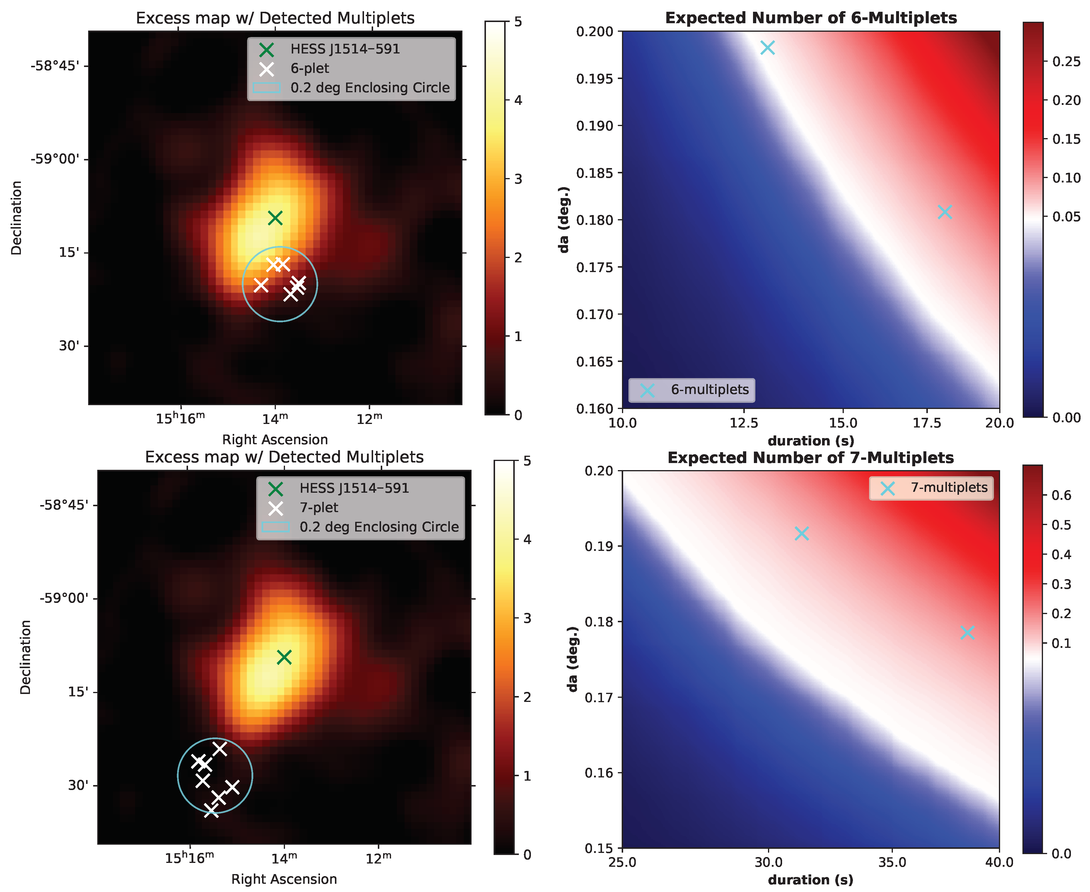 Searching for Short-Timescale Transients in Gamma-ray Telescope Data