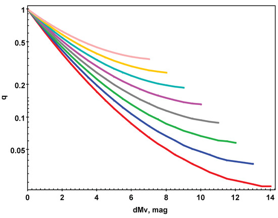 Galaxies | Free Full-Text | Gaia BH1: A Key for Understanding the ...