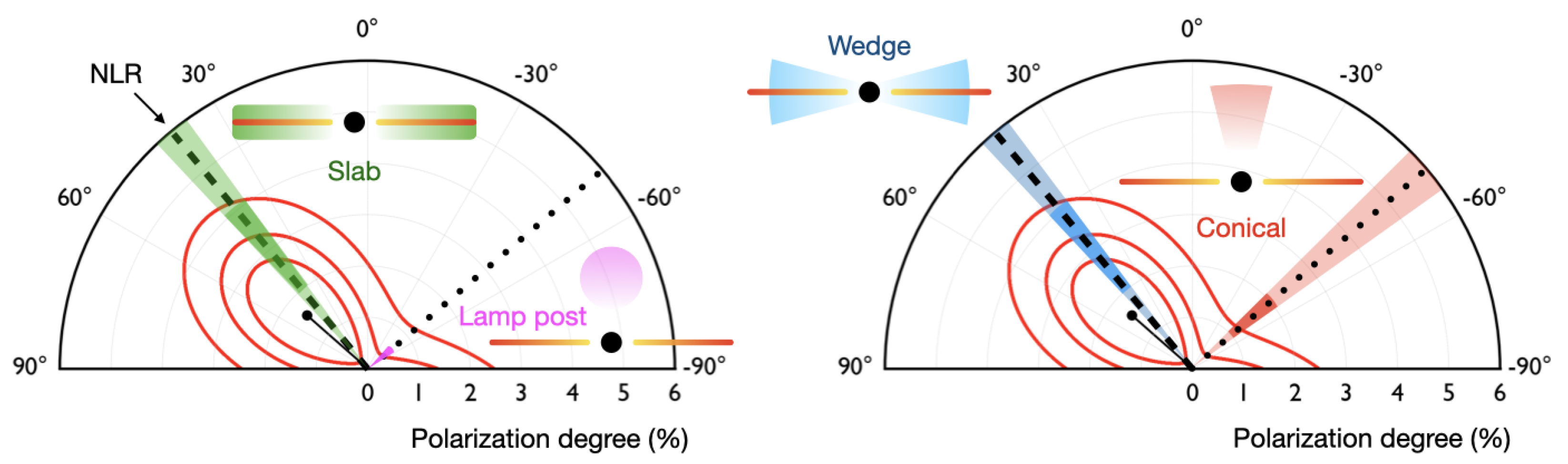 Investigating the Properties of the Relativistic Jet and Hot Corona in ...