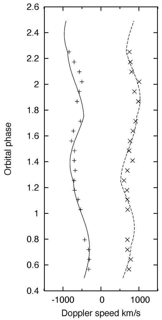 SS 433: Flares and L2 Overflow Spirals