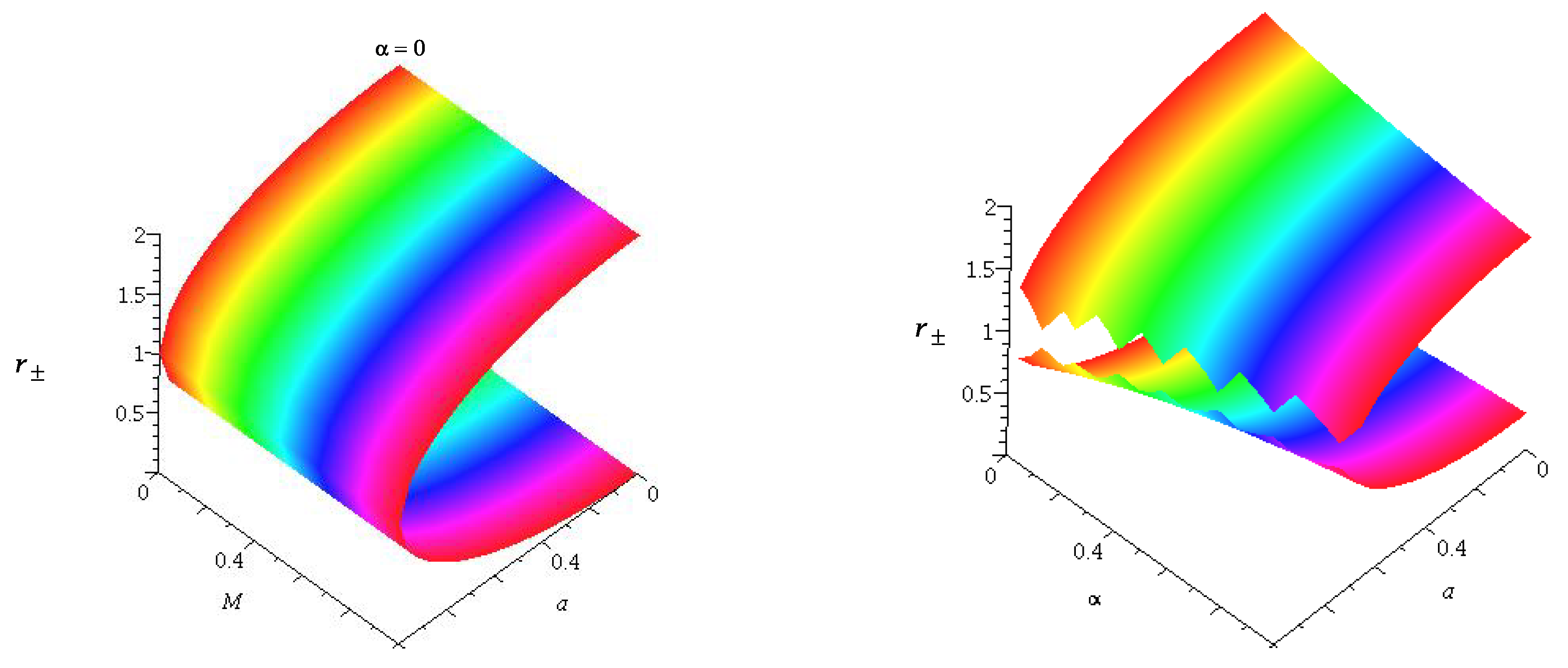 Distinguishing Black Holes and Superspinars in Spinning Modified Gravity via Generalized Spin ...