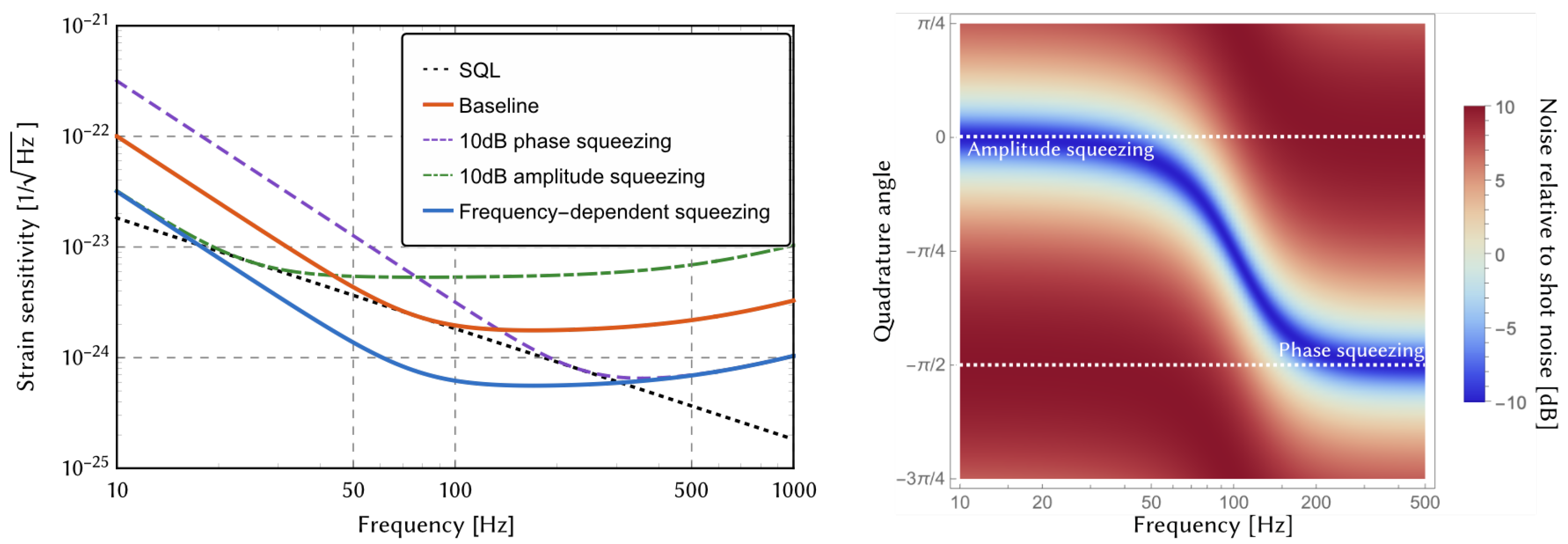 Quantum Technologies for the Einstein Telescope