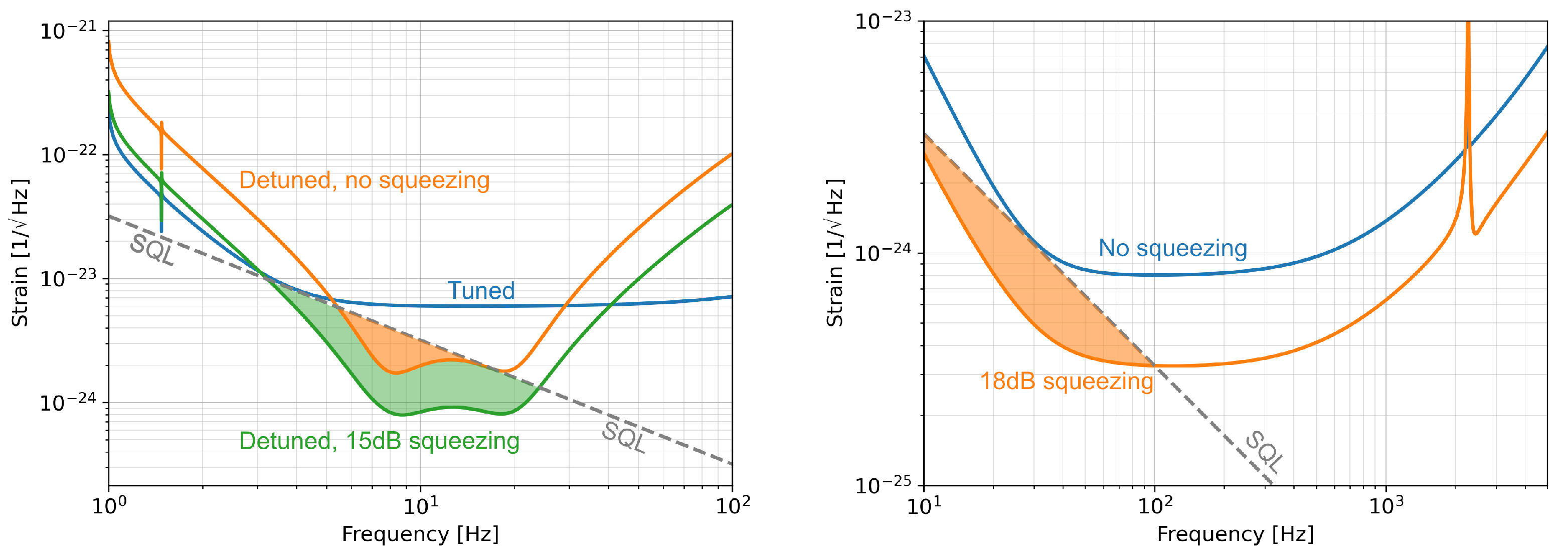 Quantum Technologies for the Einstein Telescope