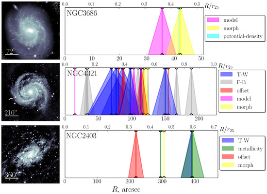 A Comprehensive Analysis on the Nature of the Spiral Arms in NGC 3686 ...