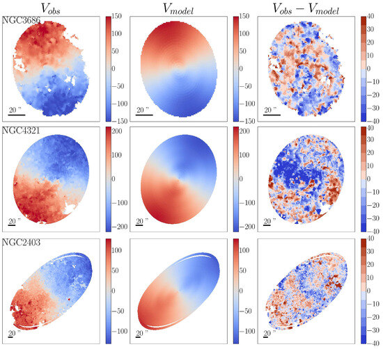 A Comprehensive Analysis on the Nature of the Spiral Arms in NGC 3686 ...