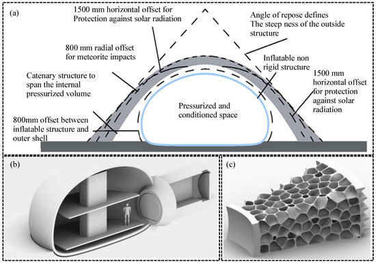 A Review of Lunar Environment and In-Situ Resource Utilization for ...