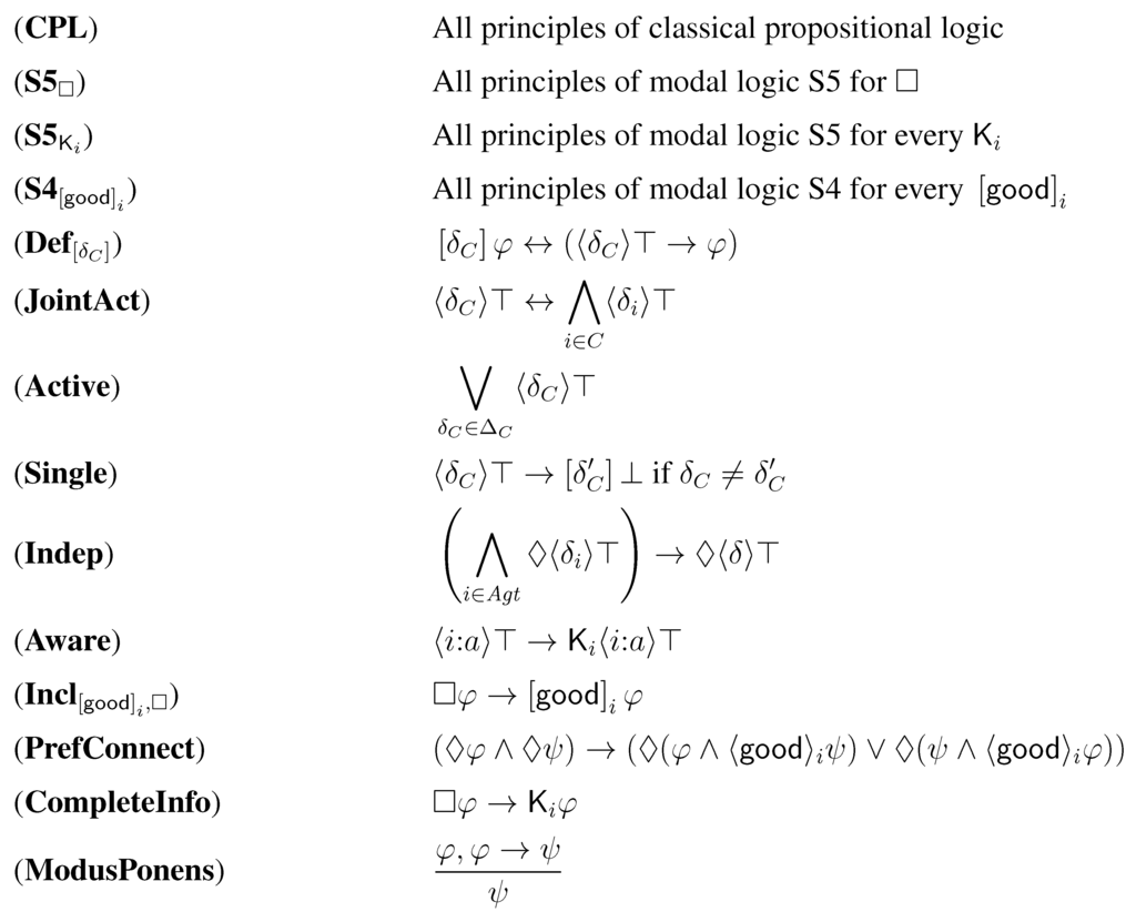Games | Special Issue : Epistemic Game Theory and Modal Logic