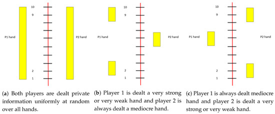 Computing Human-Understandable Strategies: Deducing Fundamental Rules ...