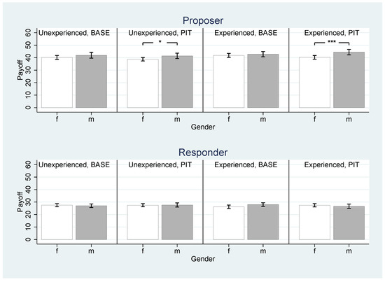Games | An Open Access Journal from MDPI