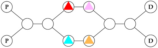 Games | An Open Access Journal from MDPI