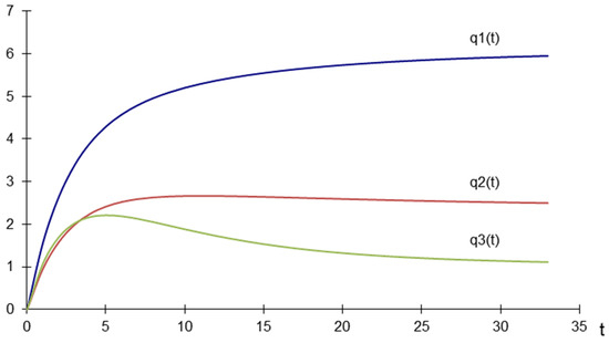 Cournot’s Oligopoly Equilibrium under Different Expectations and ...