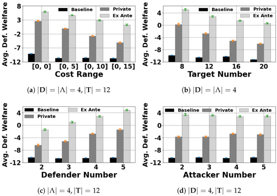 Information Design for Multiple Interdependent Defenders: Work Less ...