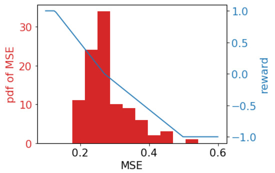 Robust Data Sampling in Machine Learning: A Game-Theoretic Framework ...