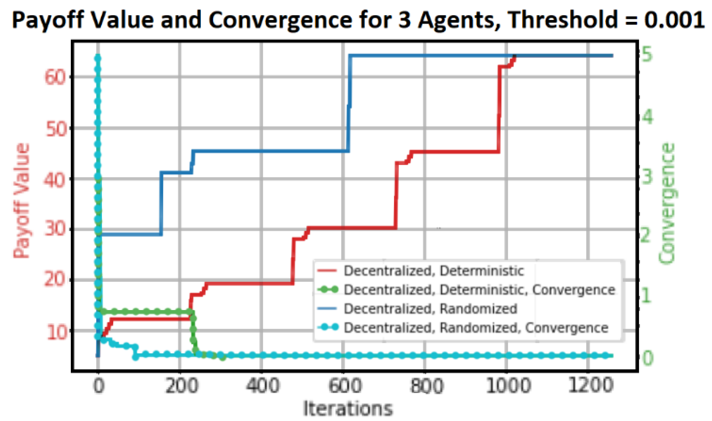 Collaborative Cost Multi-Agent Decision-Making Algorithm with Factored-Value Monte Carlo Tree ...